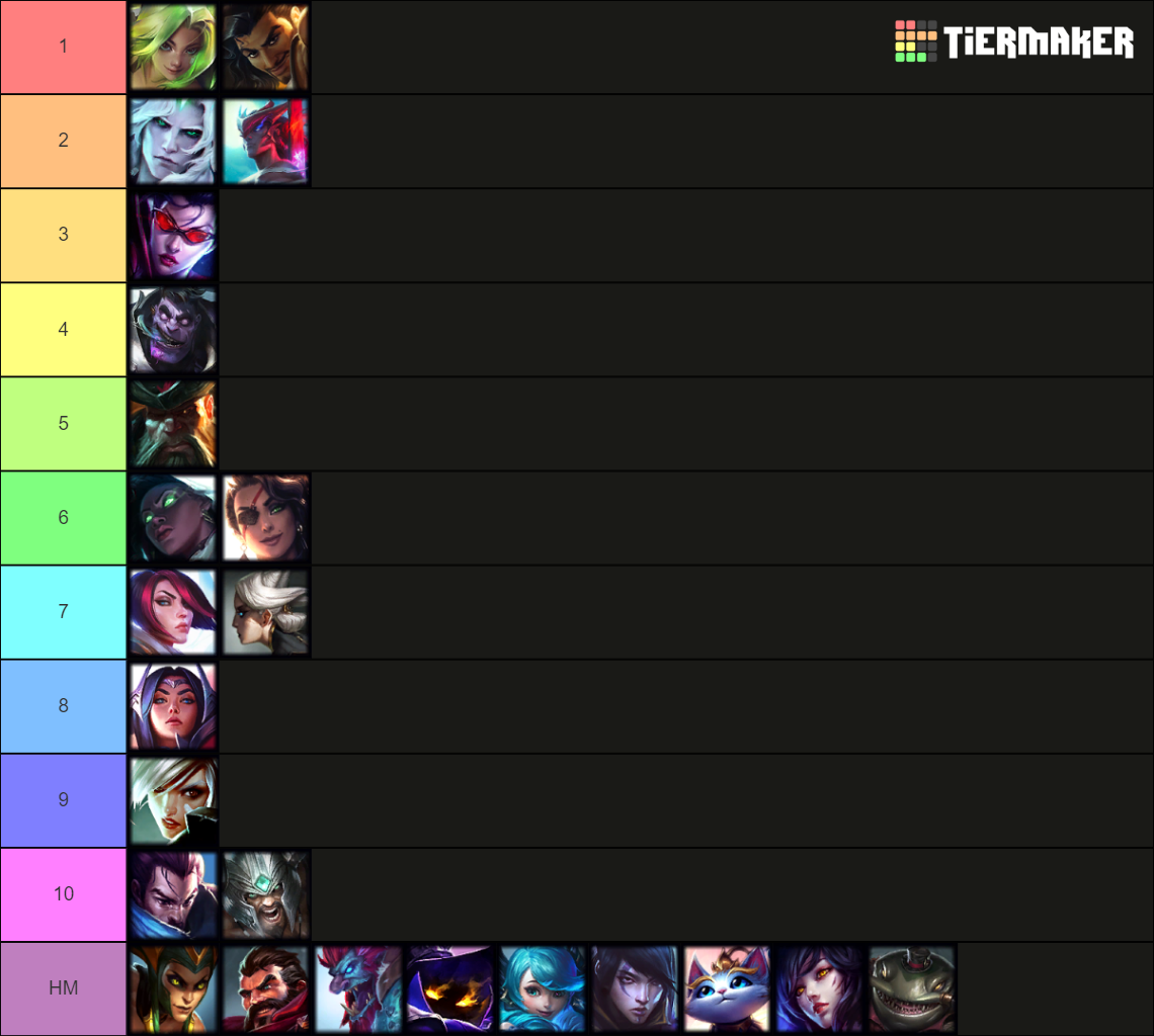 League of Legends Champions (incl. Renata) Tier List (Community ...