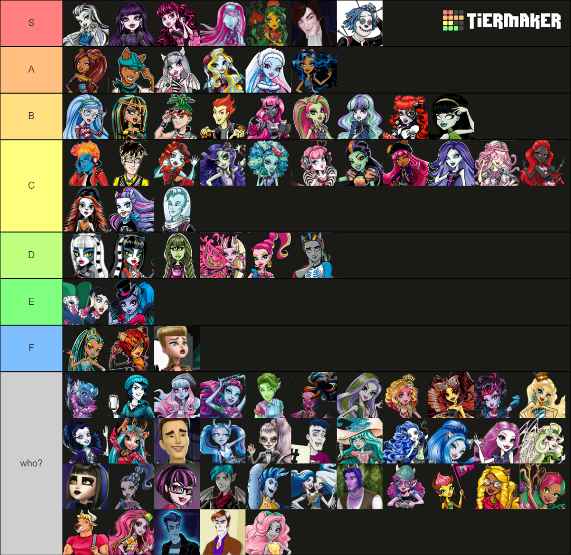 Monster High Characters(71 Characters from the show) fixed Tier List ...