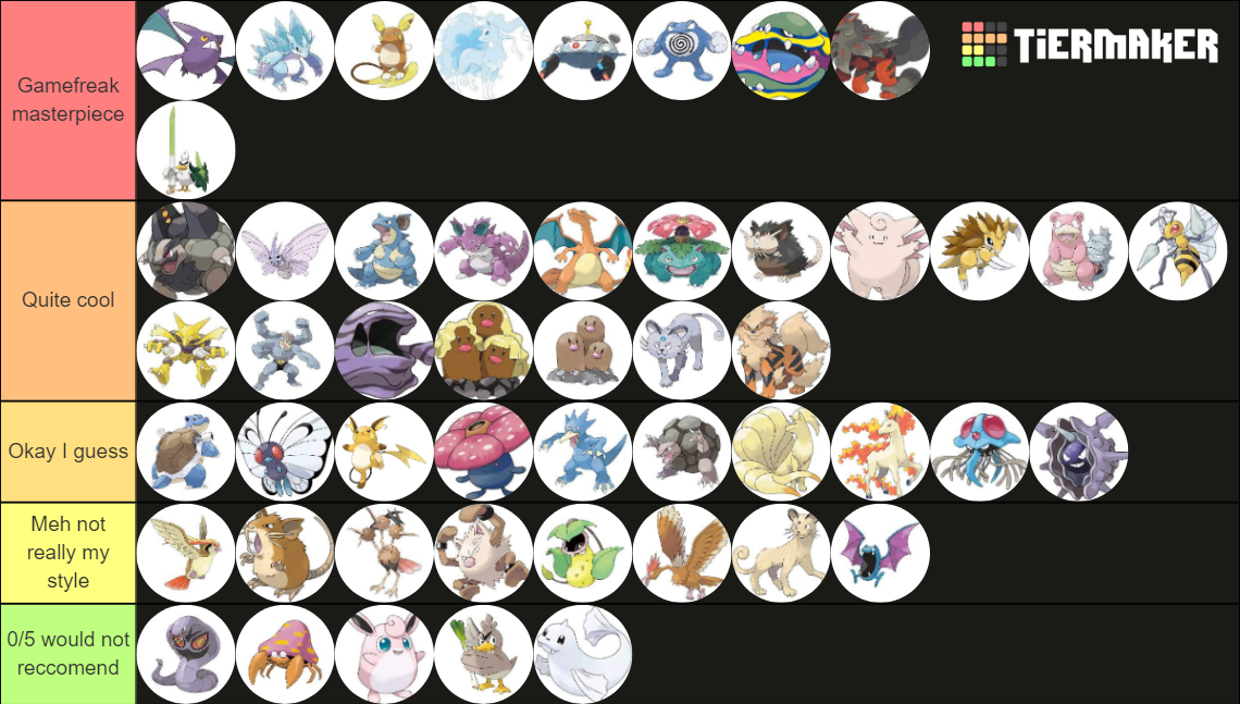 Pokemon gen 1 (includes next gen evos) Tier List (Community Rankings ...