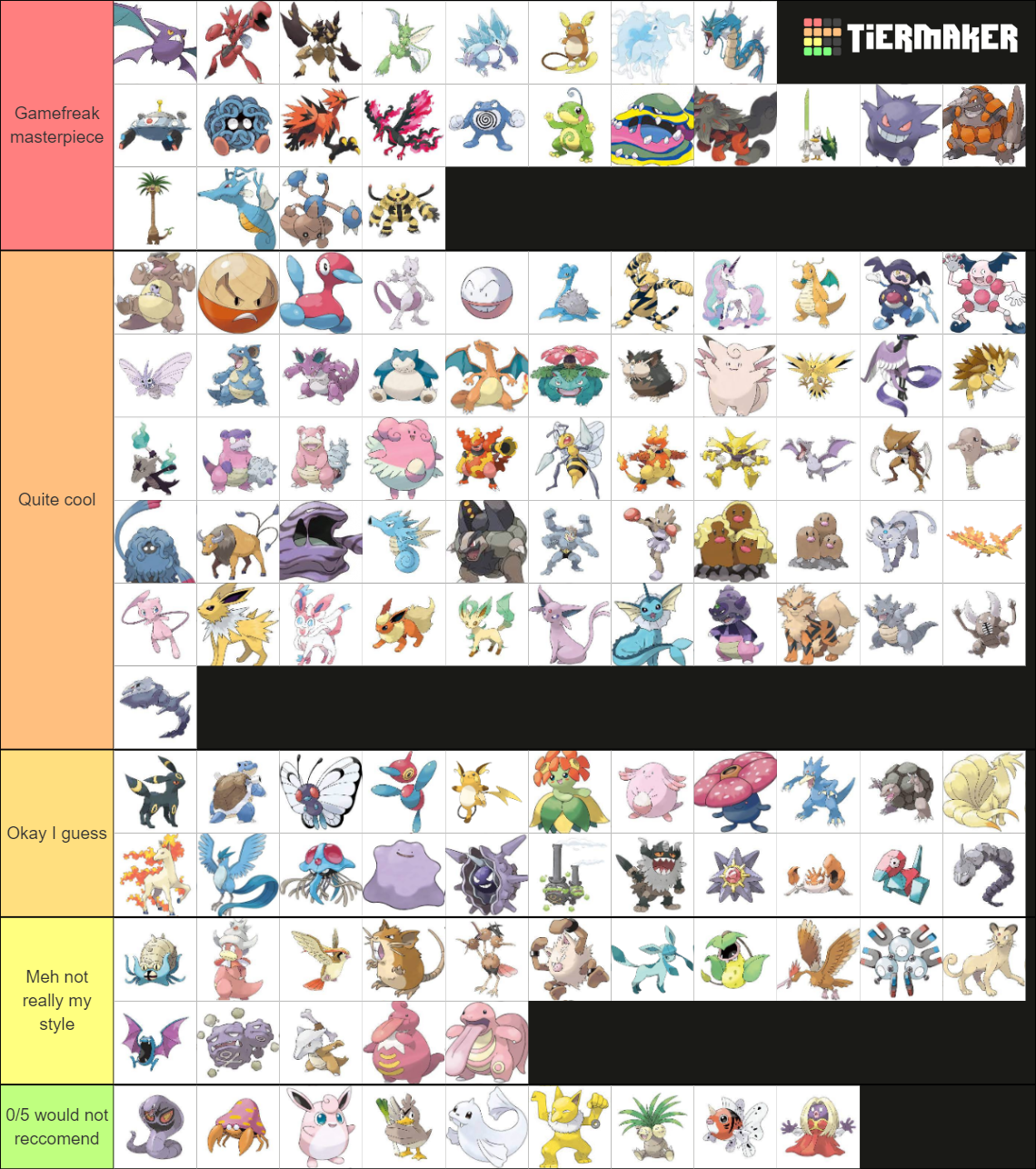 Pokemon gen 1 (includes next gen evos) Tier List (Community Rankings ...