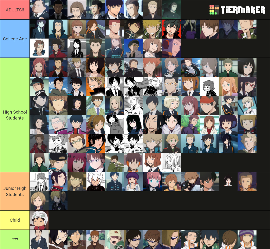 World Trigger Characters Tier List (Community Rankings) - TierMaker