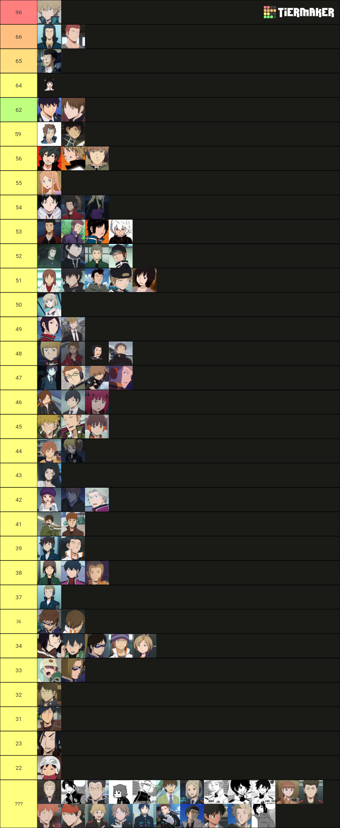 World Trigger Characters Tier List (Community Rankings) - TierMaker