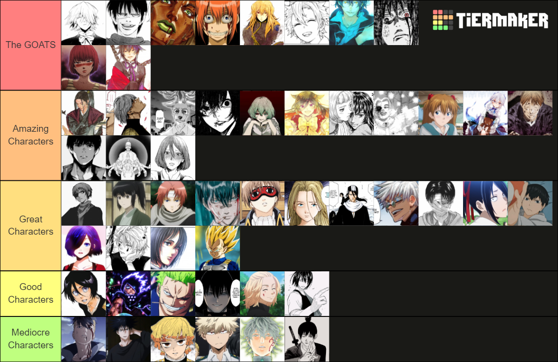 Deuteragonist/Side Character Tier List (Community Rankings) - TierMaker