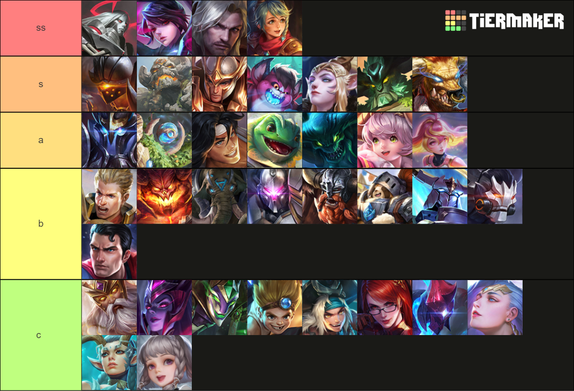 Arena of Valor [AoV/RoV] Tier List (Community Rankings) - TierMaker