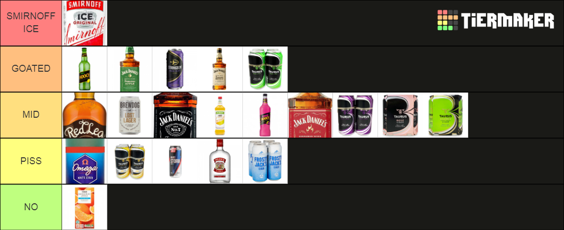 ALCOHOL REVIEW POWER RANKINGS Tier List (Community Rankings) - TierMaker