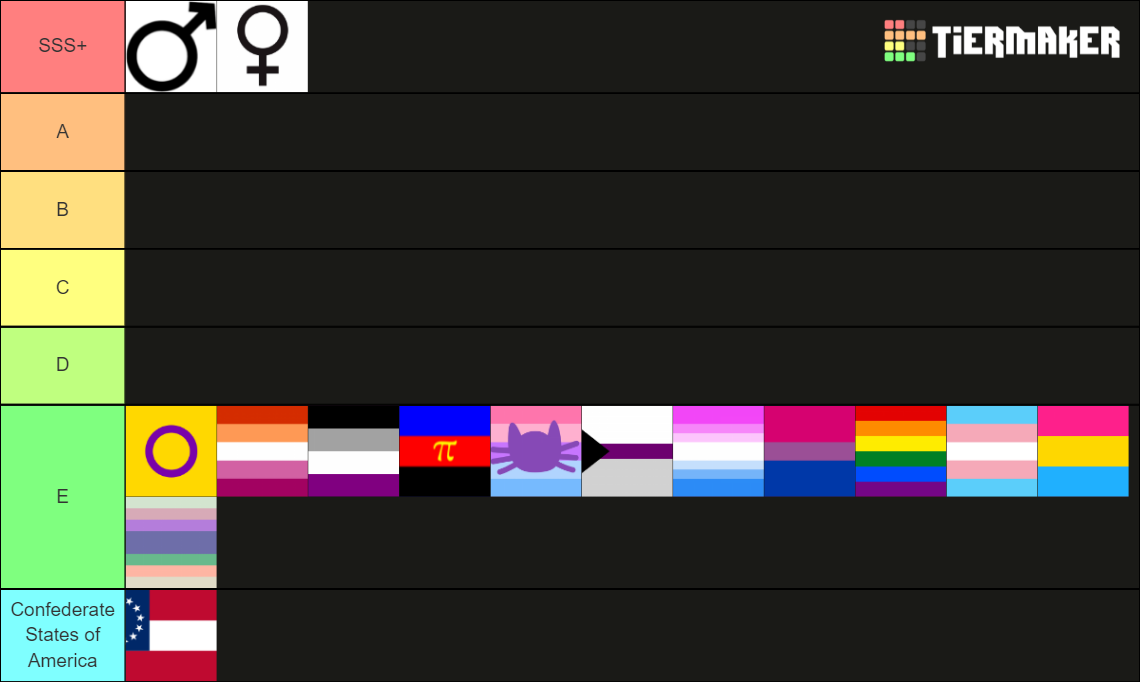 gender tierlist Tier List (Community Rankings) - TierMaker gender tierlist Tier List (Community Rankings) - TierMaker