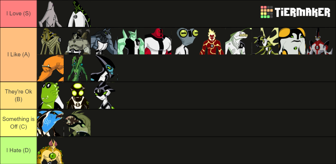 Ben 10 Aliens (Classic series) Tier List (Community Rankings) - TierMaker