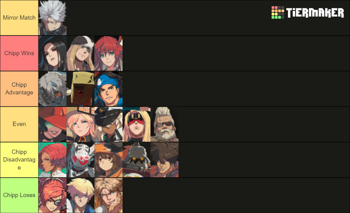 Guilty Gear Strive Characters (including season pass DLC) Tier List ...