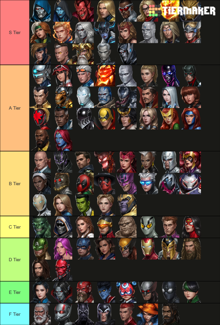 Marvel Future Fight (Jul. 2021 Update) Tier List (Community Rankings ...