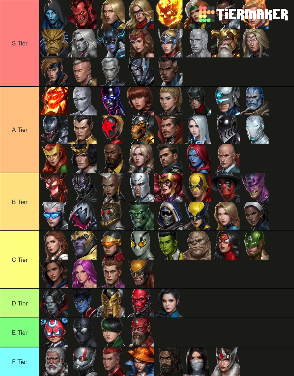 Marvel Future Fight (Jun. 2021 v2) Tier List (Community Rankings ...