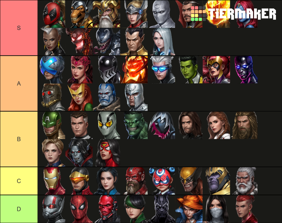 Marvel Future Fight Tier-3 & Transcend Potential List (v651) Tier List ...