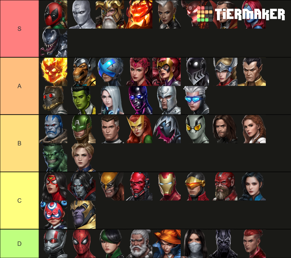 Marvel Future Fight Tier-3 & Transcend Potential List (v651) Tier List ...