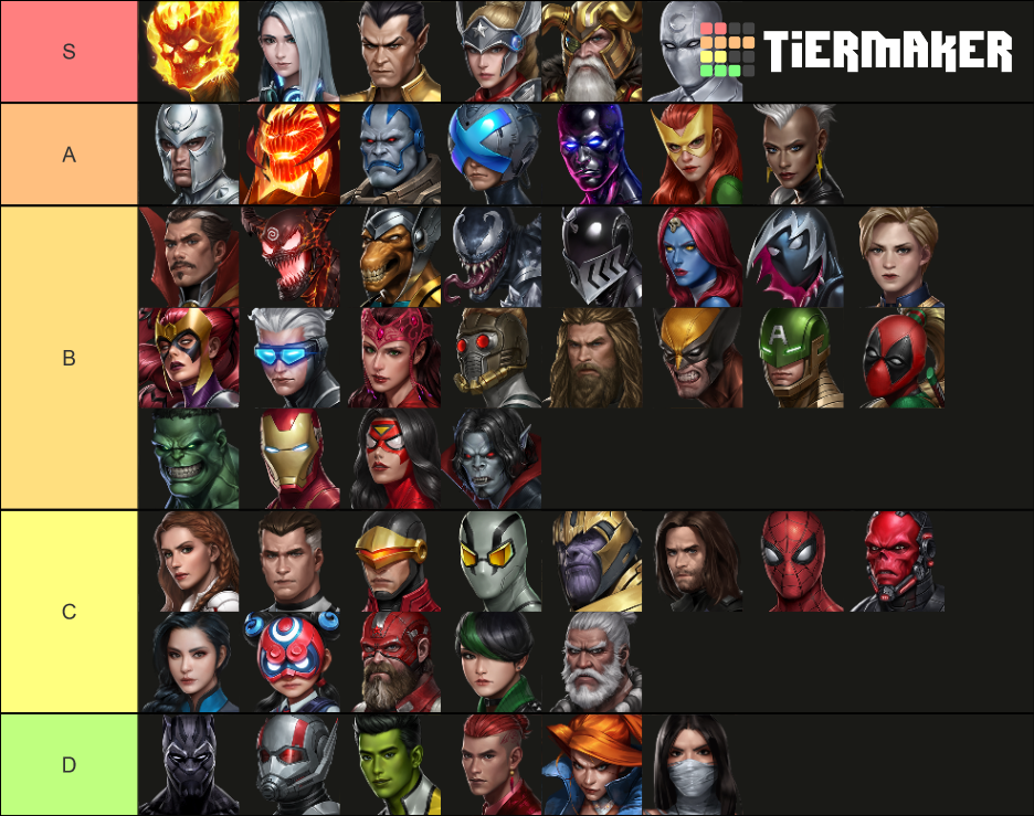 Marvel Future Fight Tier-3 & Transcend Potential List (v651) Tier List ...
