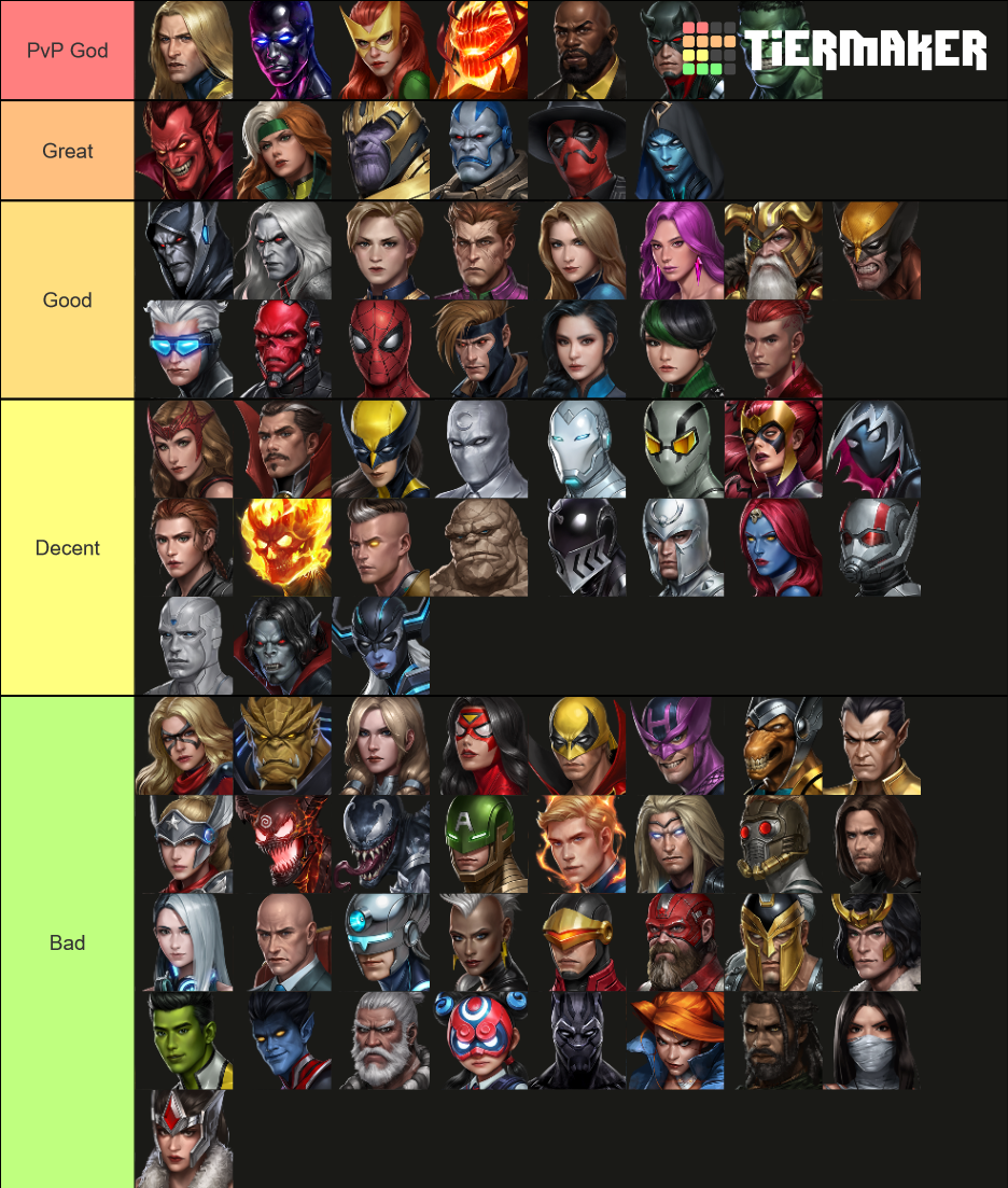 Marvel Future Fight v710 6th Skill Characters Tier List (Community ...