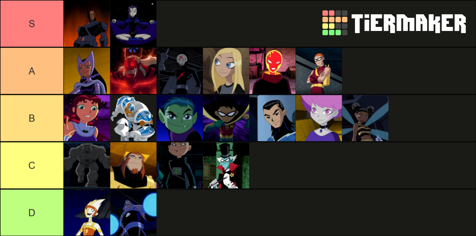 Teen Titans Characters Tier List (Community Rankings) - TierMaker