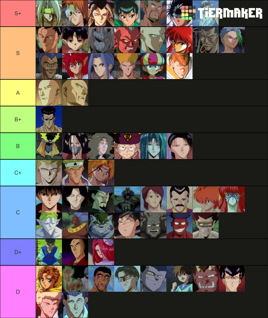 Yu Yu Hakusho Power Scale (Anime) Tier List (Community Rankings ...
