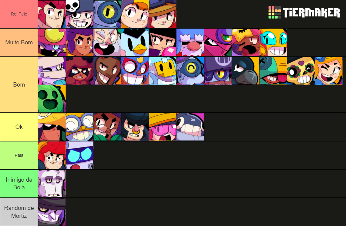 Brawl Stars Brawlers 2020 Tier List (Community Rankings) - TierMaker