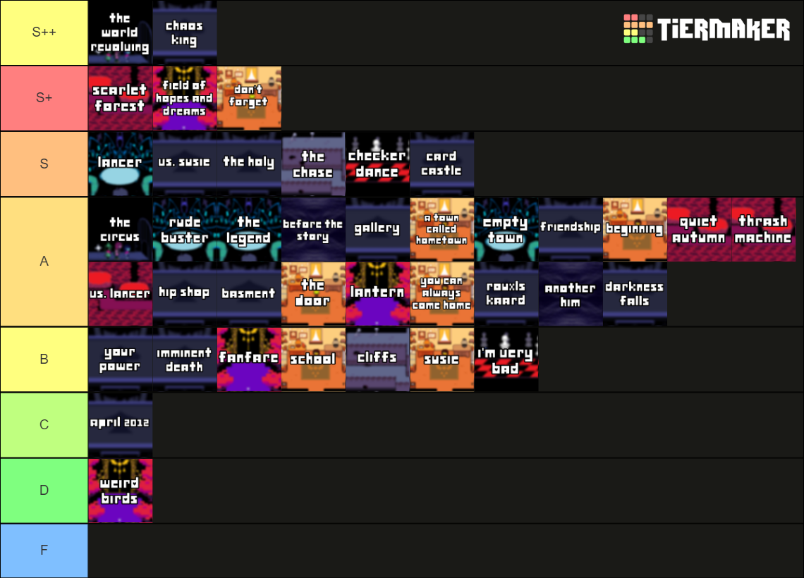 Toby Fox Songs (Undertale and Deltarune) Tier List (Community Rankings) - TierMaker