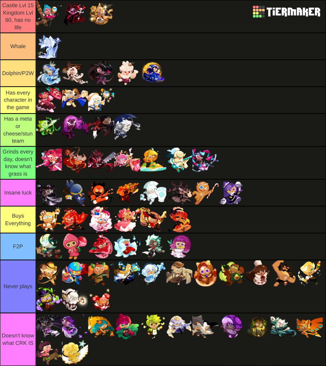crk characters if they played crk Tier List (Community Rankings) - TierMaker