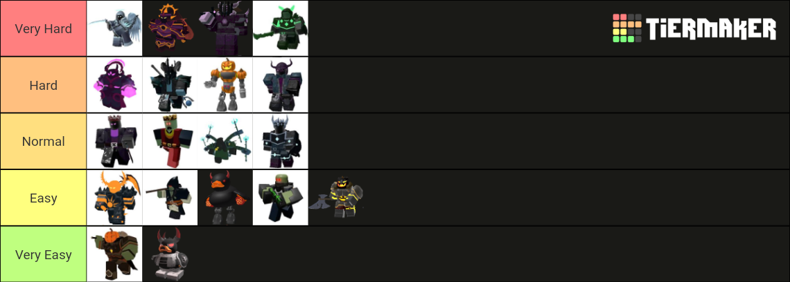 Tower Defense Simulator Bosses Difficult Tier List (Community Rankings ...