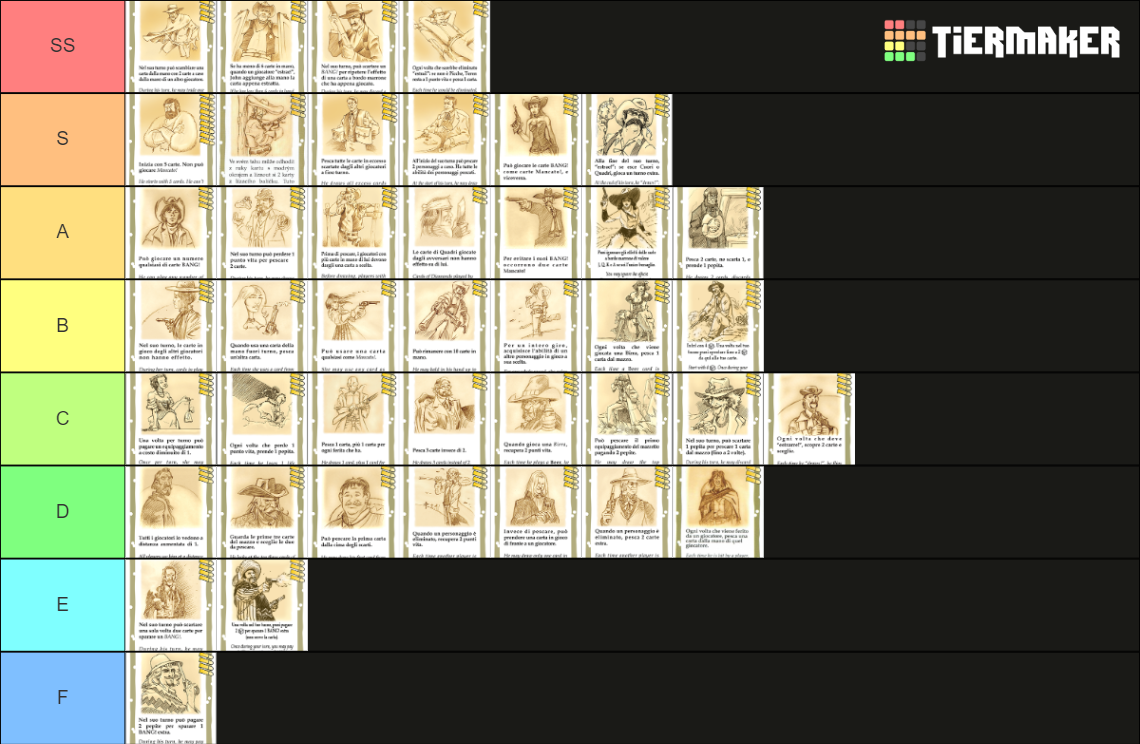 Bang characters Tier List (Community Rankings) - TierMaker