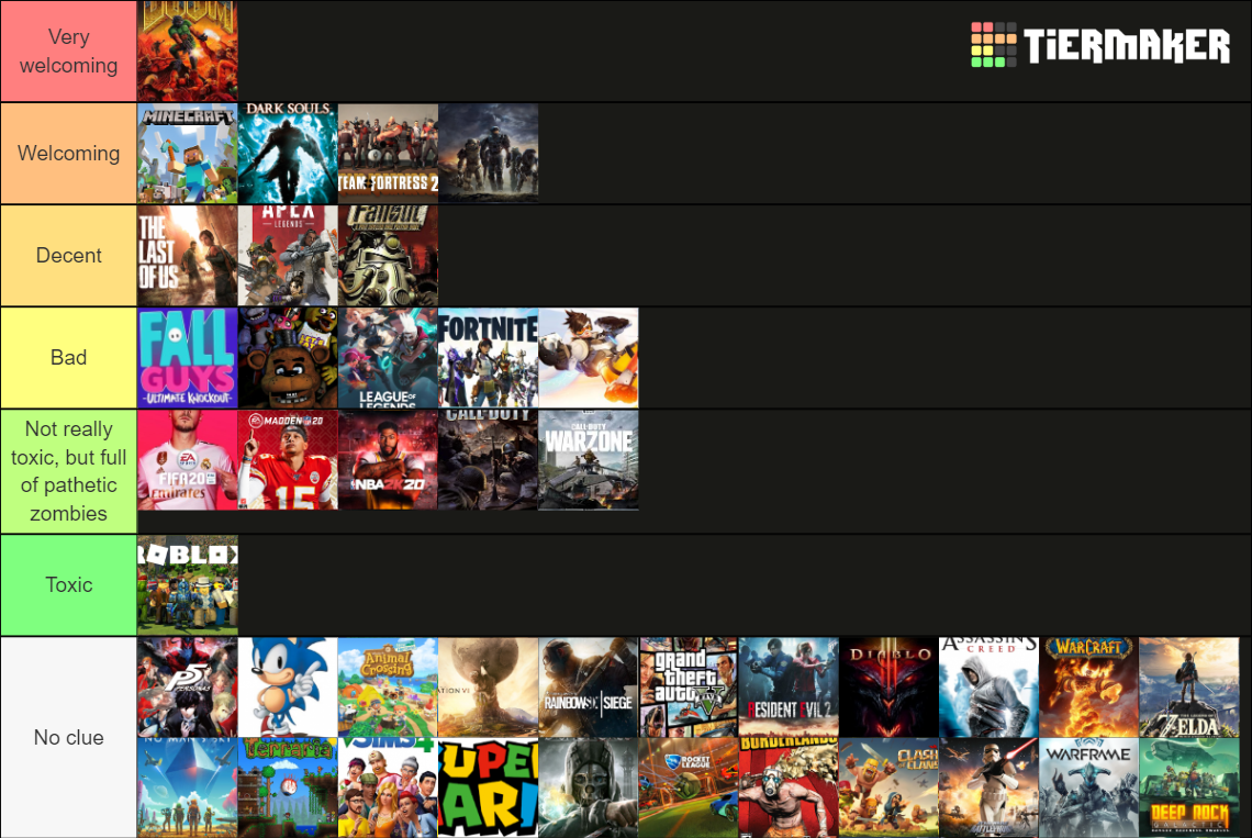 Video game communities Tier List (Community Rankings) - TierMaker