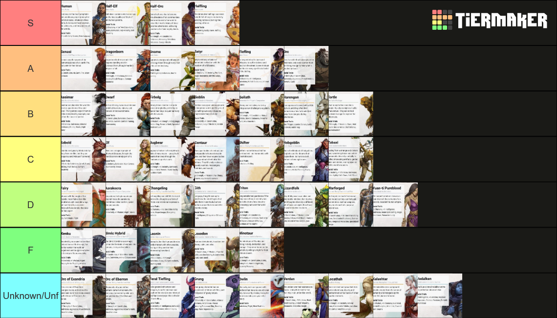 Dungeons and Dragons Races by Ease of Roleplay Tier List (Community ...