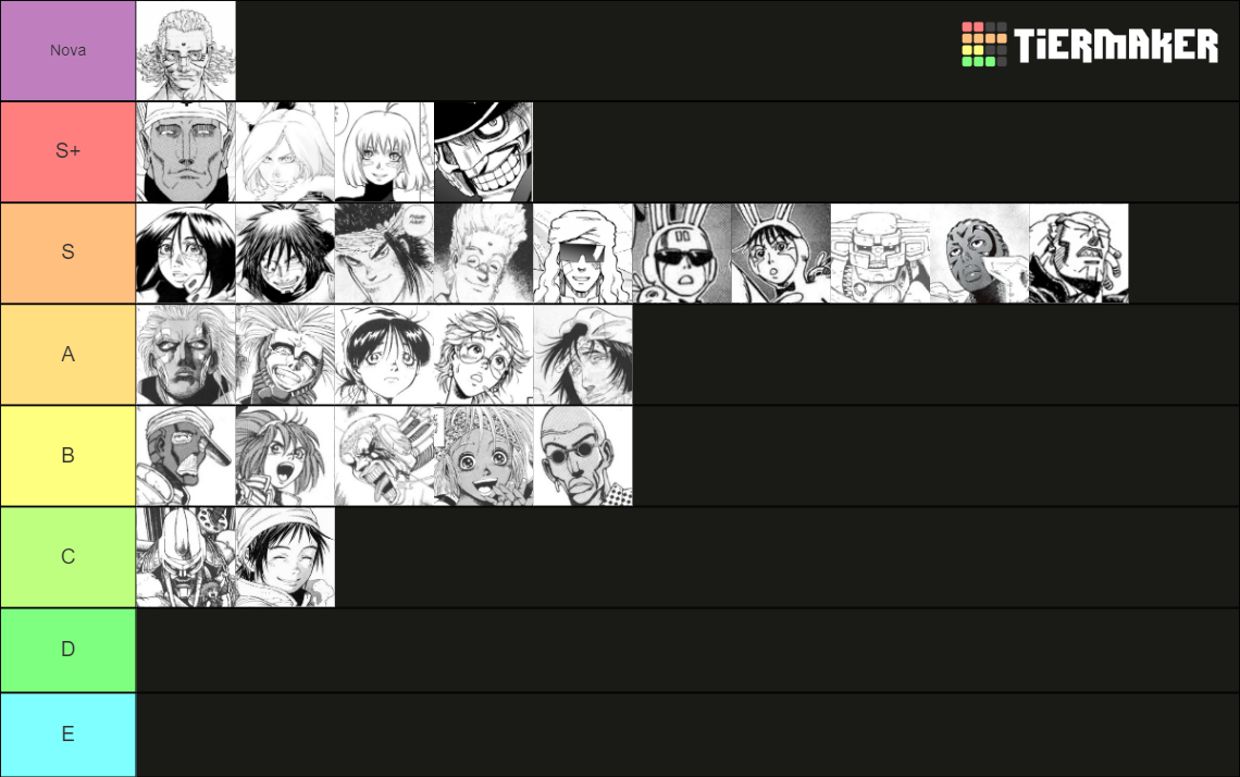 Battle Angel Alita/Gunnm Characters Tier List (Community Rankings ...