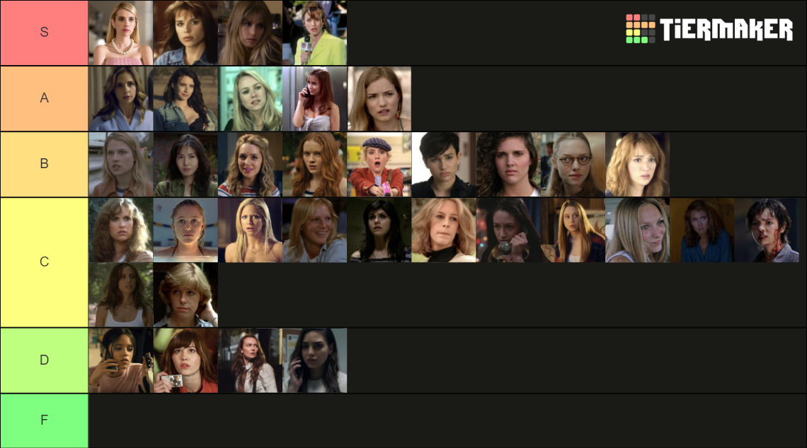 Final Girls Tier List (Community Rankings) - TierMaker