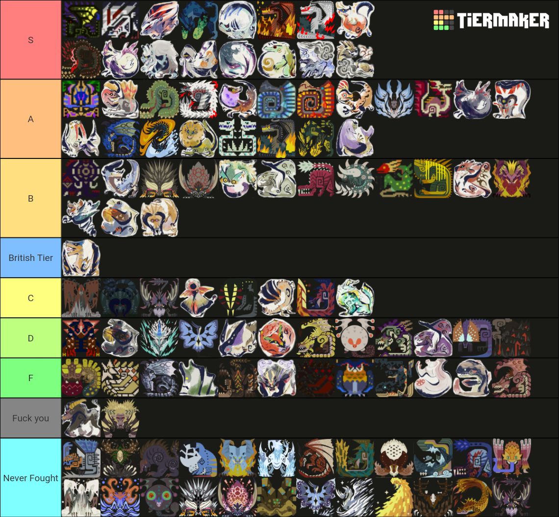 Every mainline monster in MH Tier List (Community Rankings) - TierMaker