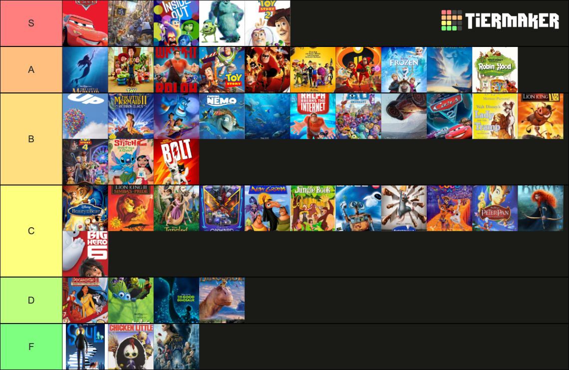 Disney & Pixar Movies Tier List (Community Rankings) - TierMaker