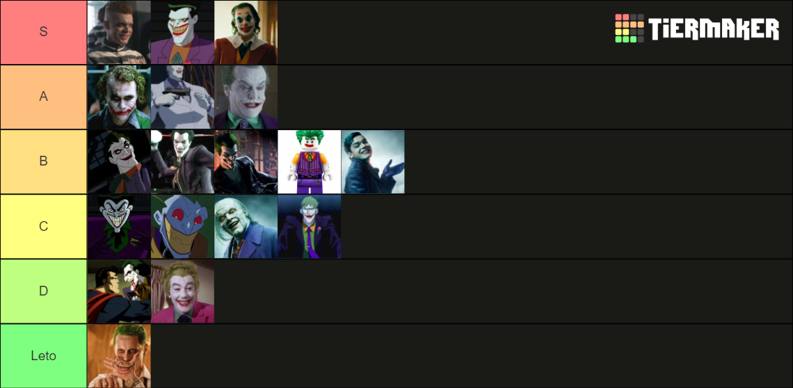 Joker Tier List (Community Rankings) - TierMaker