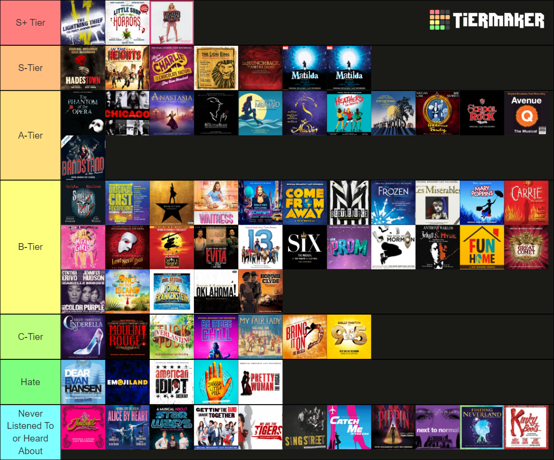 Broadway/West End Musicals Tier List (Community Rankings) - TierMaker