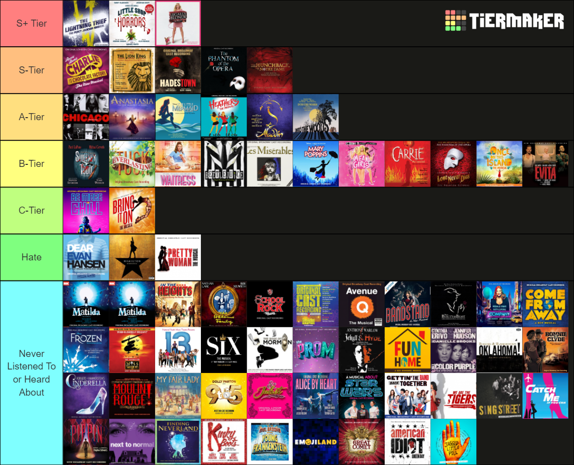 Broadway/West End Musicals Tier List (Community Rankings) - TierMaker