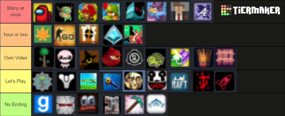 Steam game Project tierlist Tier List (Community Rankings) - TierMaker