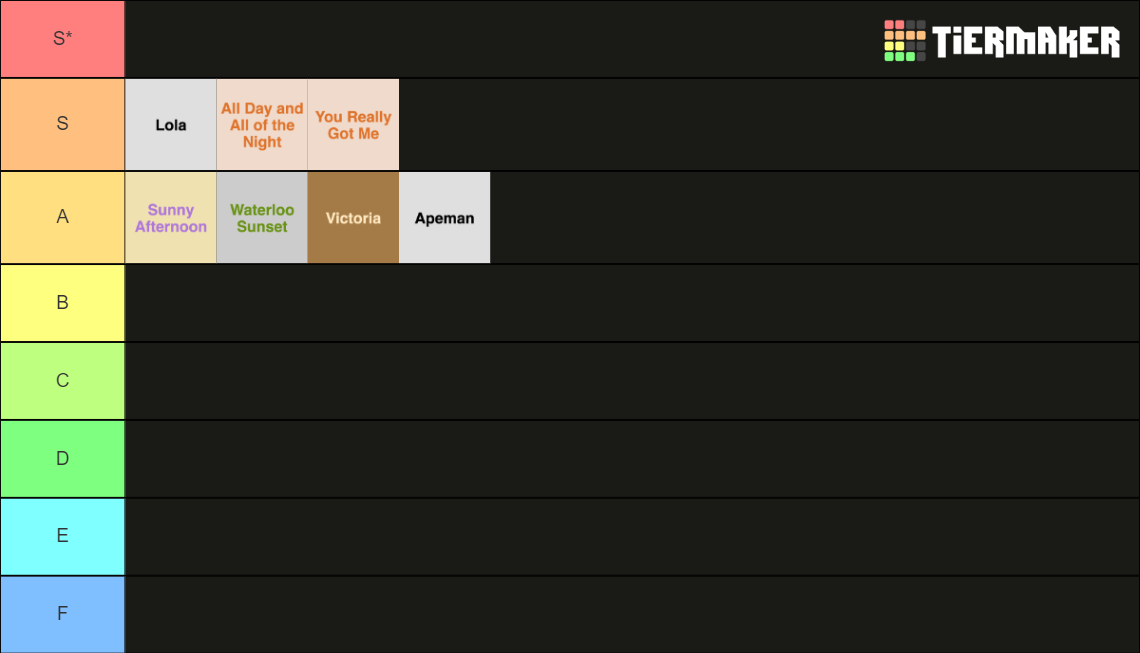 The Kinks entire discography Tier List (Community Rankings) - TierMaker