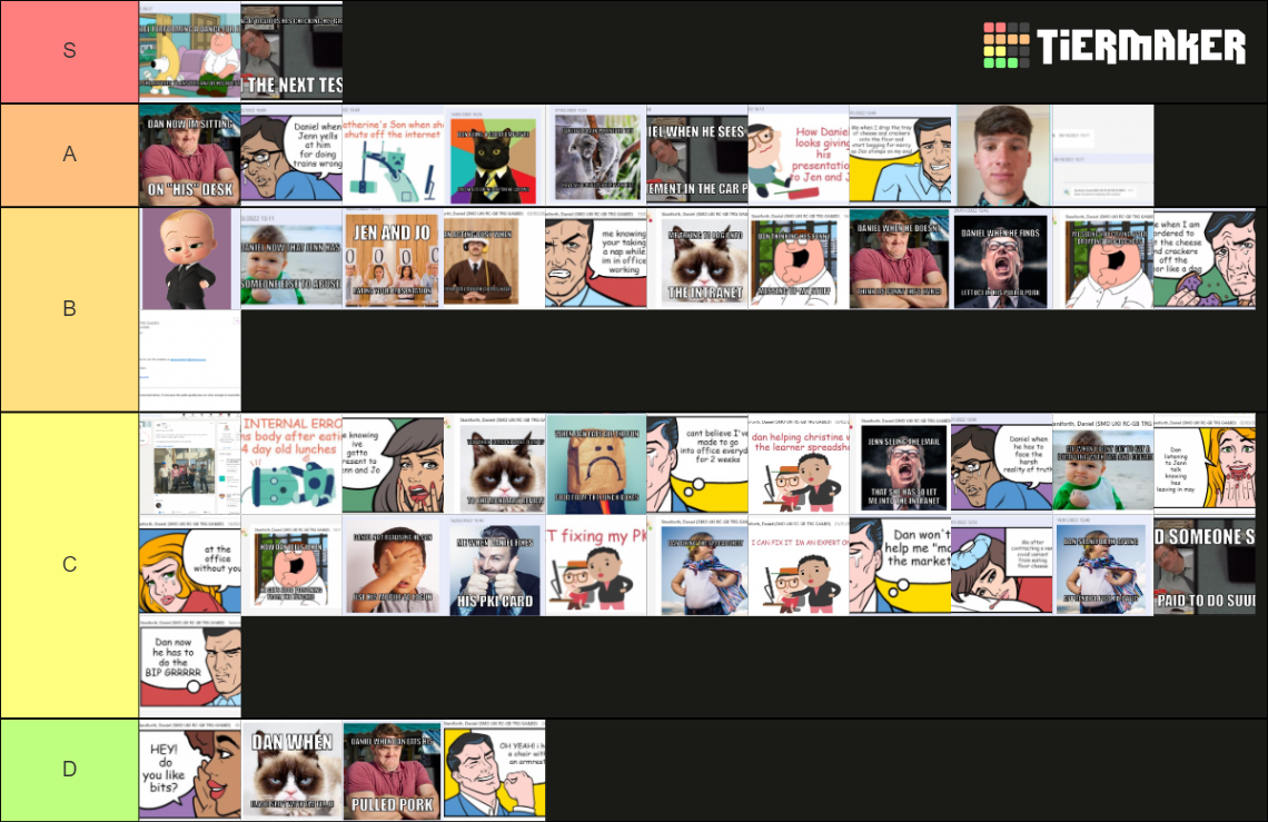 Daniel Memes Tier List (Community Rankings) - TierMaker