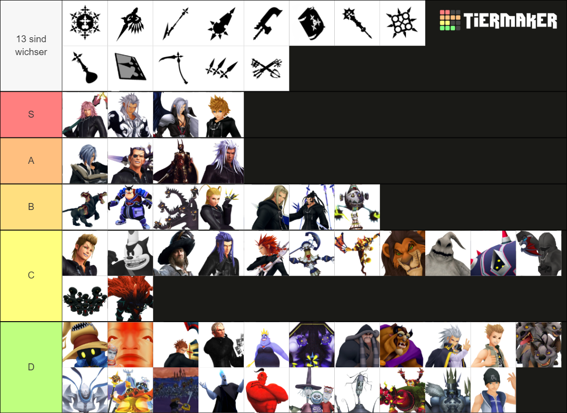 Kingdom Hearts II Final Mix Bosses Tier List (Community Rankings ...