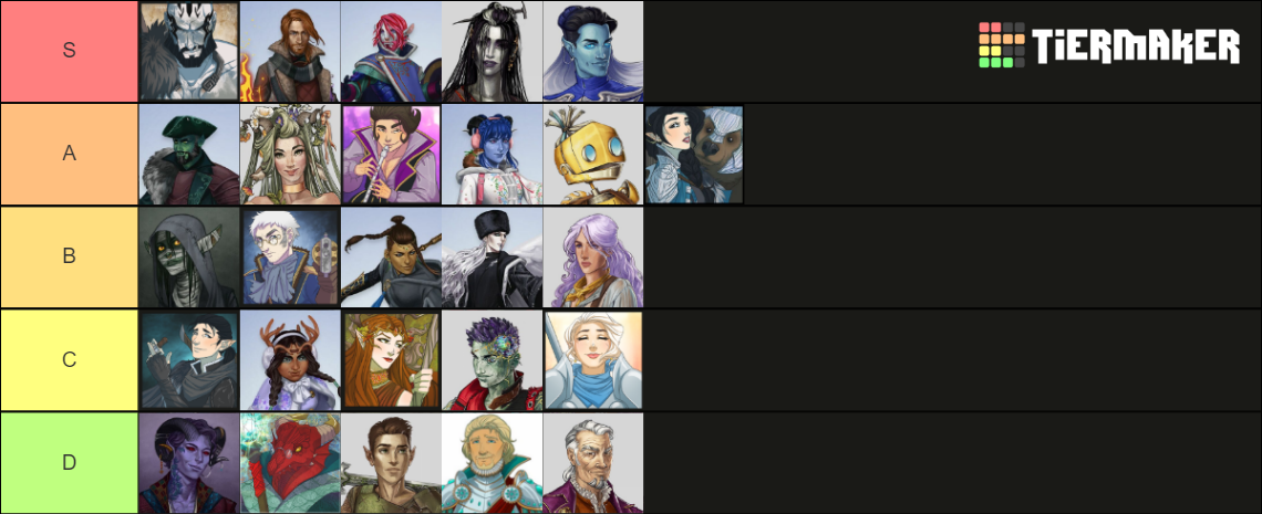 Critical Role Player Characters C1, C2 & C3 Tier List (Community ...