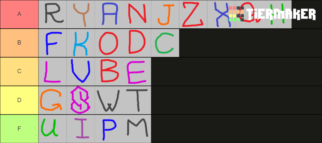 Letters Tier List (Community Rankings) - TierMaker