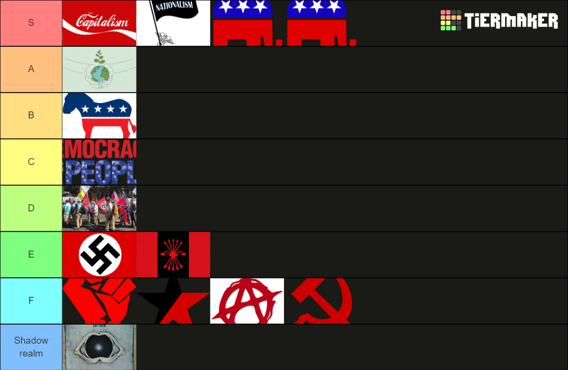 Best and worst ideologies Tier List (Community Rankings) - TierMaker