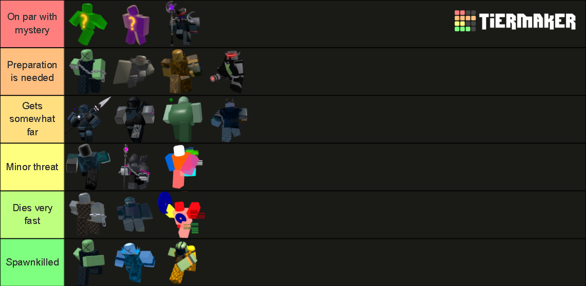 Fallen mode enemies (TDS) Tier List (Community Rankings) - TierMaker