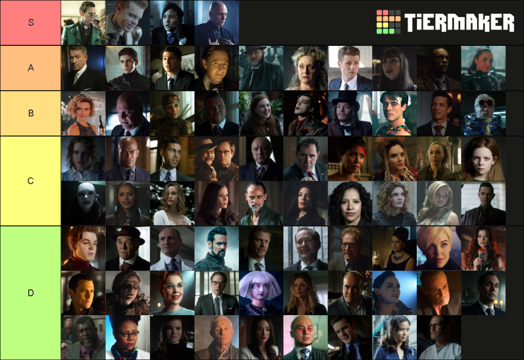 Gotham (TV) - All Important Characters! Tier List (Community Rankings ...