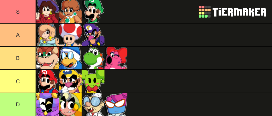 SuperMarioRonpa: Character Tier List (Community Rankings) - TierMaker