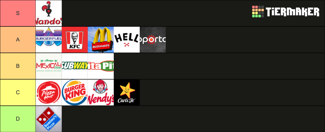 Fast Food Chains in New Zealand Tier List (Community Rankings) - TierMaker