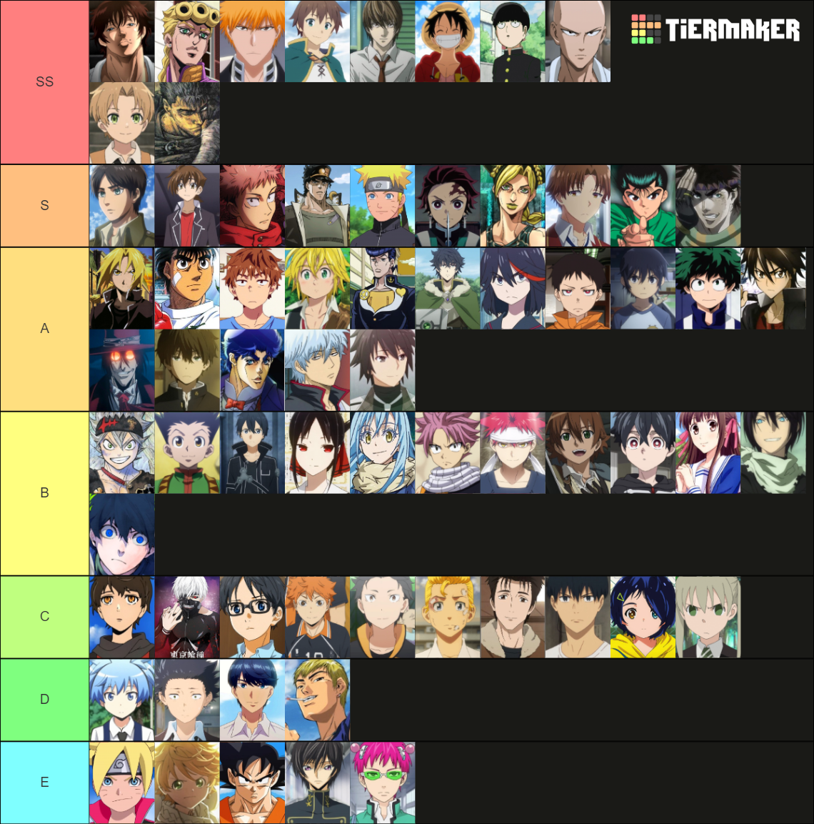 Best anime main characters Tier List (Community Rankings) - TierMaker