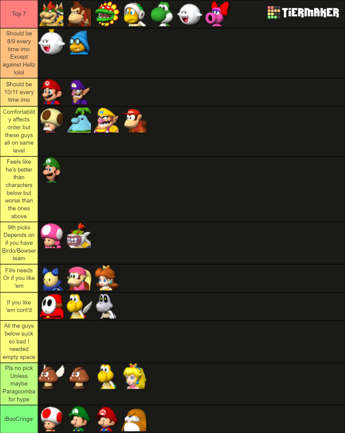 Mario Superstar Baseball: Characters Tier List (Community Rankings ...