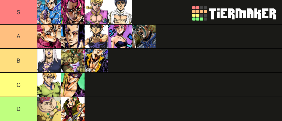 JoJo part 5 characters Tier List (Community Rankings) - TierMaker