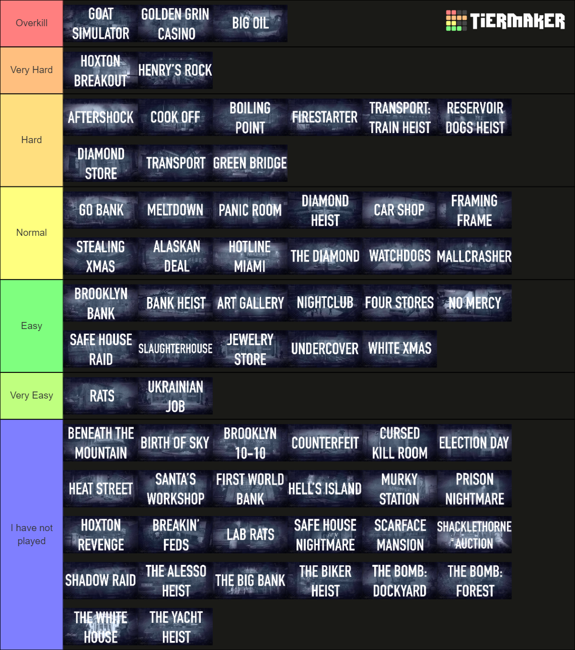 Payday 2 Heists Tier List (Community Rankings) - TierMaker