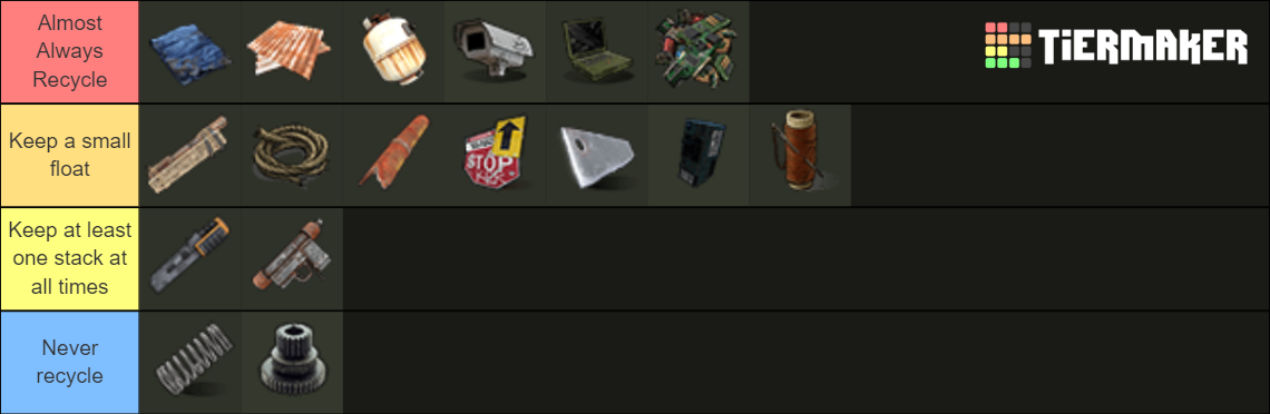 Rust Components Recycleability Tier List (Community Rankings) - TierMaker